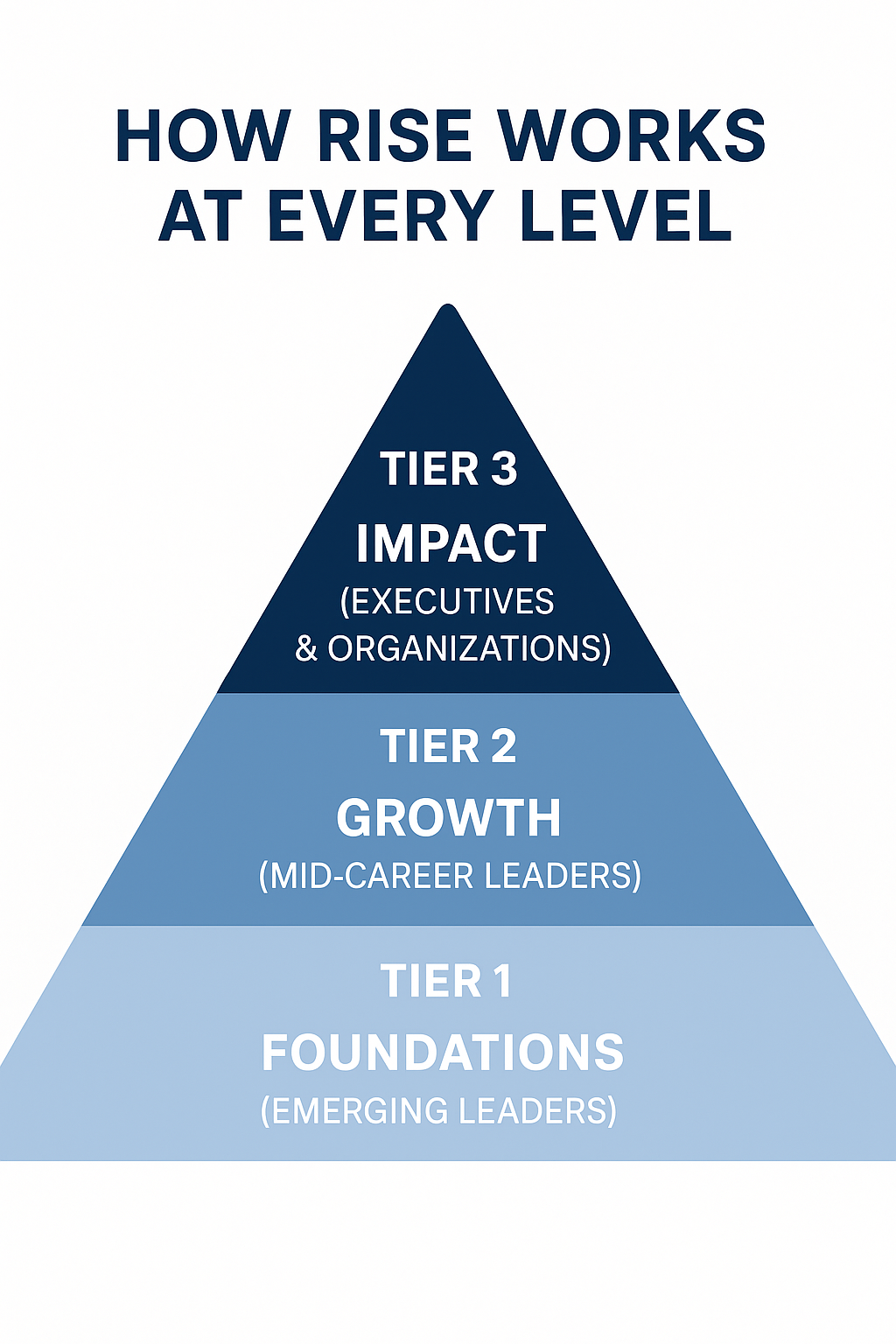 RISE Framework - RISE with Betty