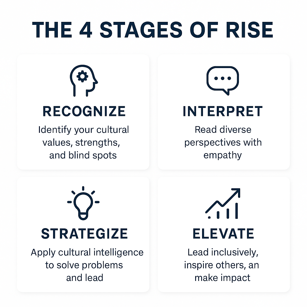 RISE Framework - RISE with Betty
